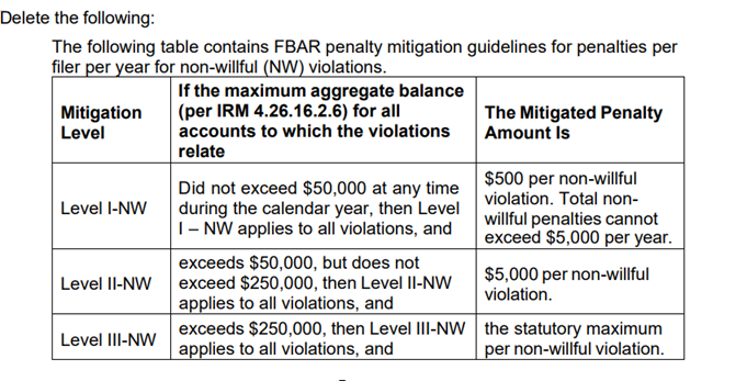 Post-Bittner, IRS Gets Tougher on “Nonwillful” FBAR Penalties ...